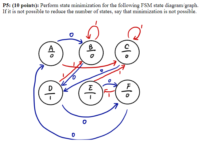 Solved P5: (10 ﻿points): Perform state minimization for the | Chegg.com