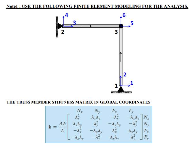Solved For the truss system shown in the figure; a) | Chegg.com
