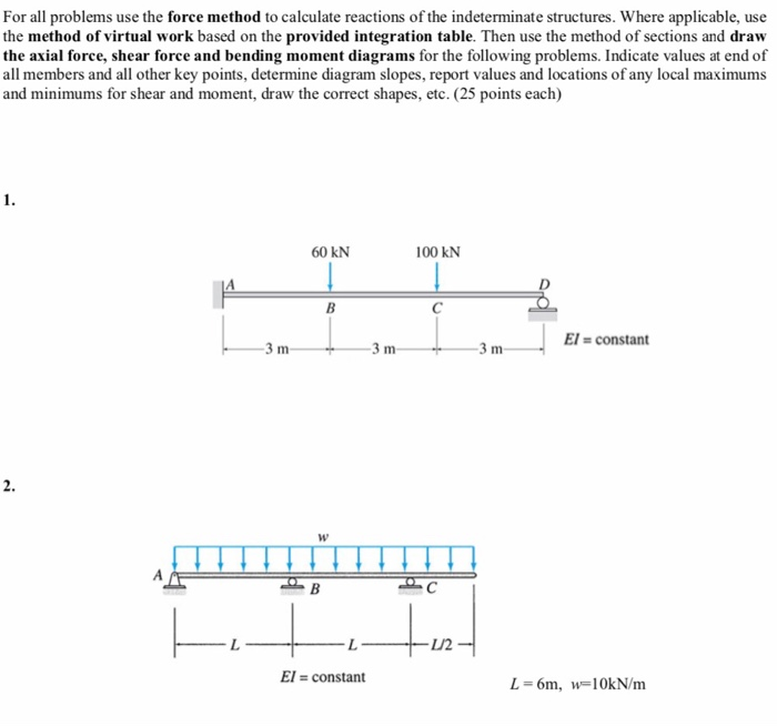 Solved For all problems use the force method to calculate | Chegg.com