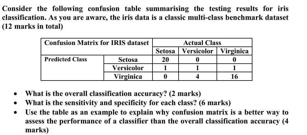 Solved Consider the following confusion table summarising | Chegg.com