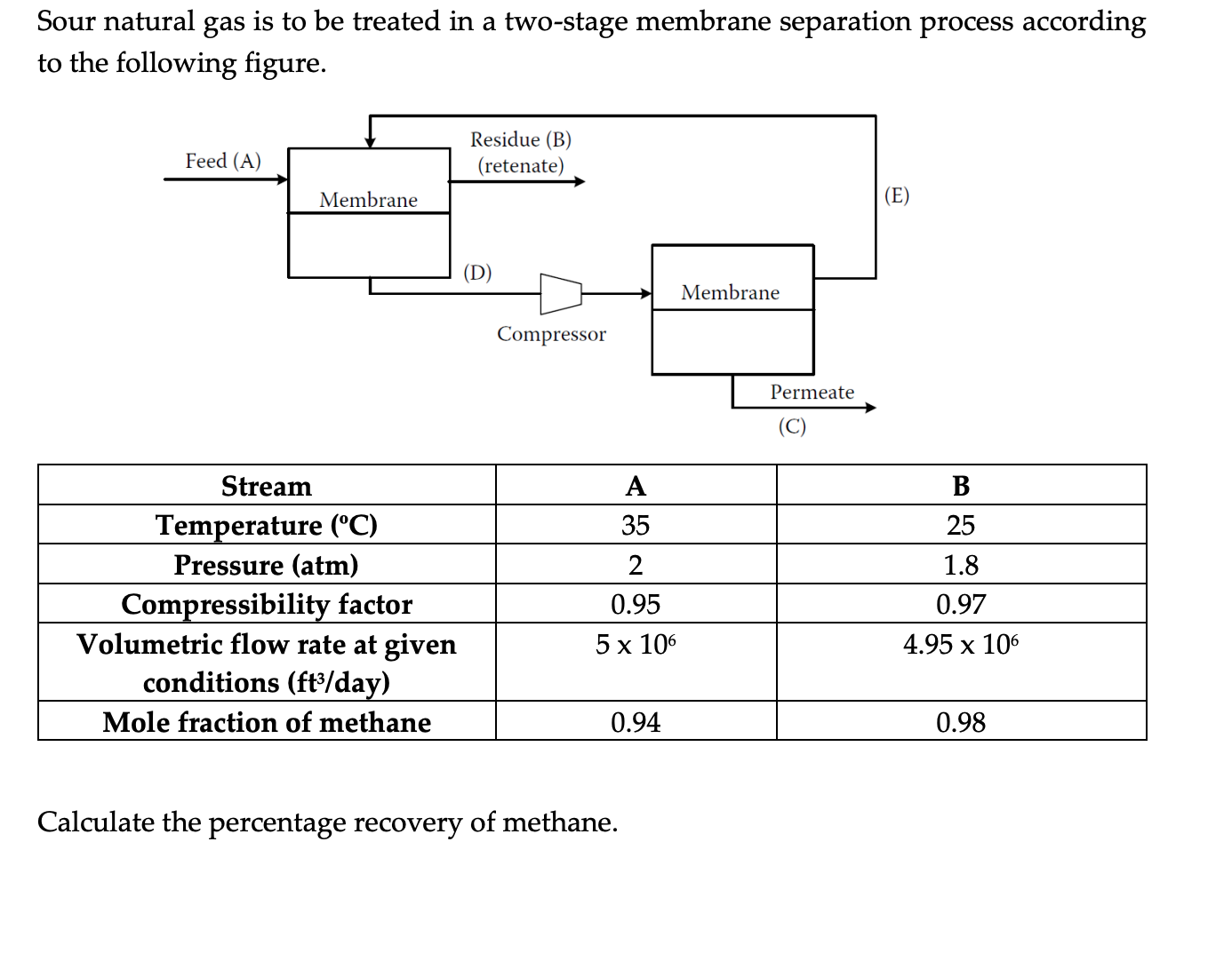 Solved Sour natural gas is to be treated in a two-stage | Chegg.com