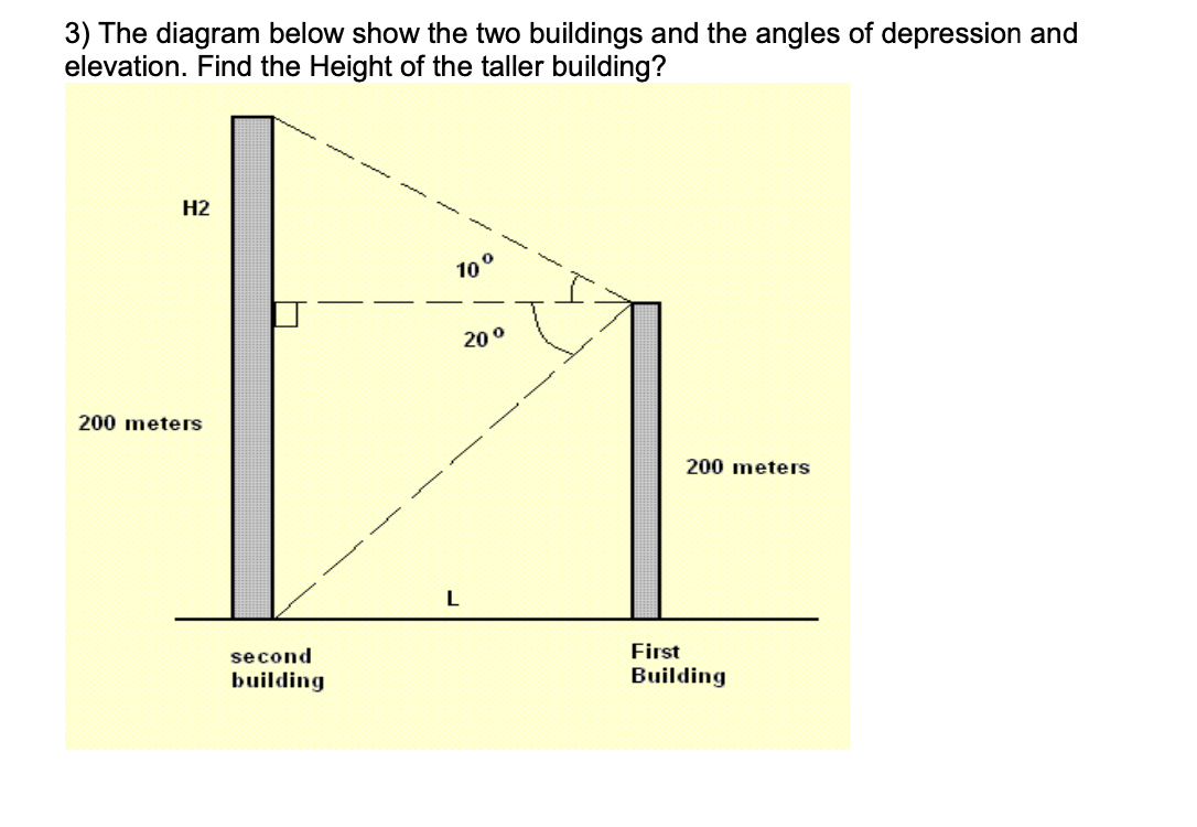 Solved 3) The diagram below show the two buildings and the | Chegg.com