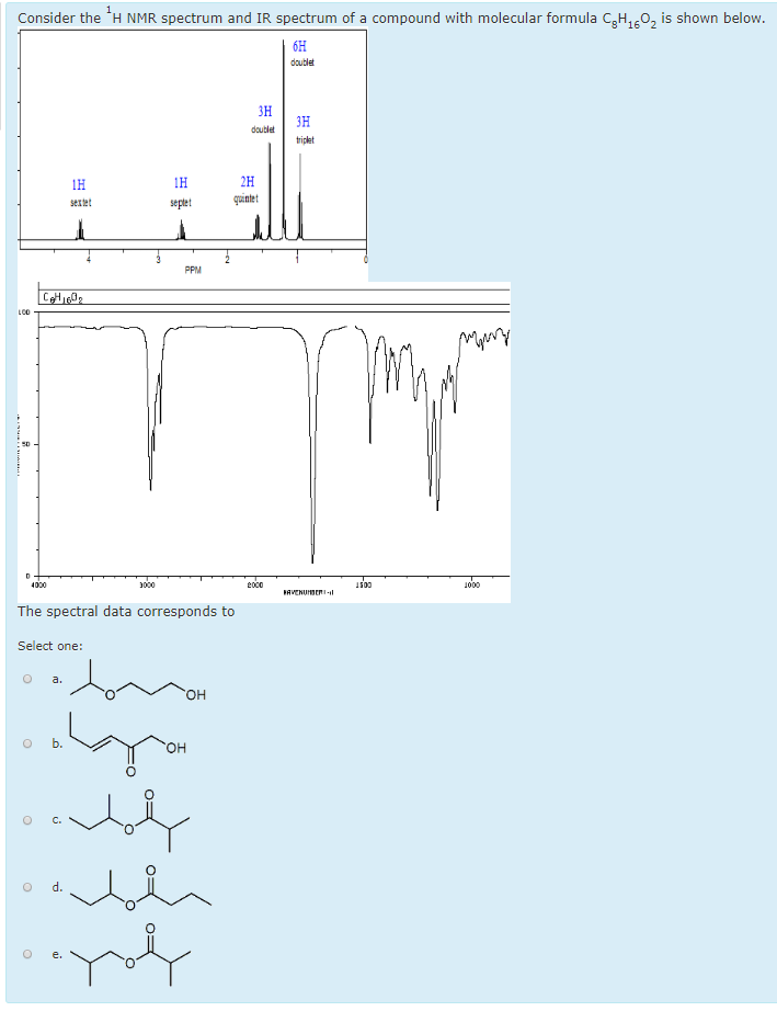 Solved Consider the Ή NMR spectrum and IR spectrum of a | Chegg.com