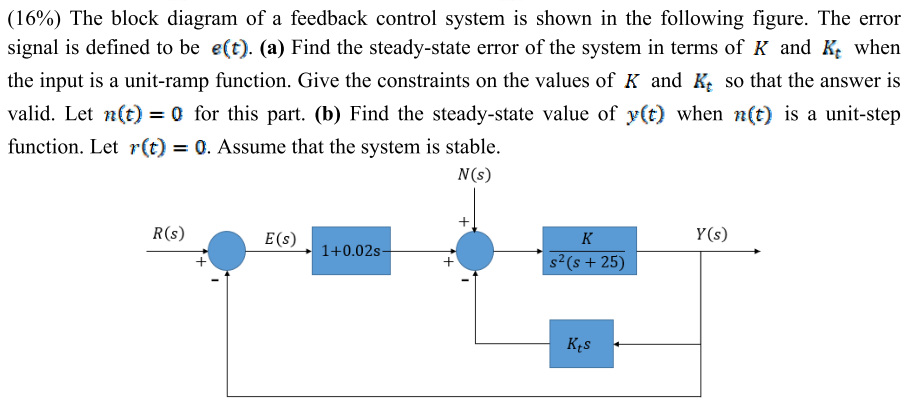 (16%) The block diagram of a feedback control system | Chegg.com