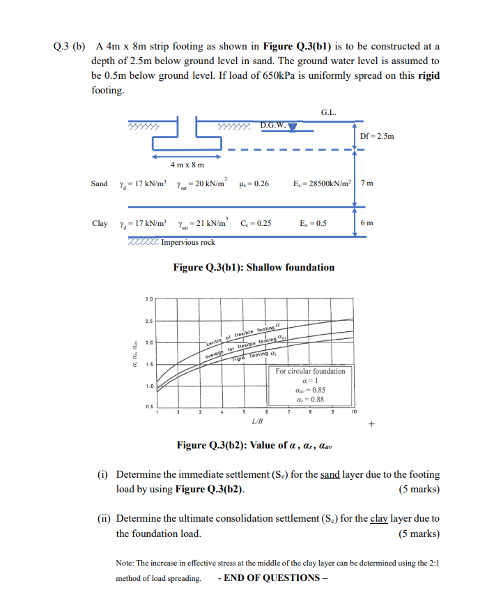 Solved Q.3 (b) A 4 m×8 m strip footing as shown in Figure | Chegg.com