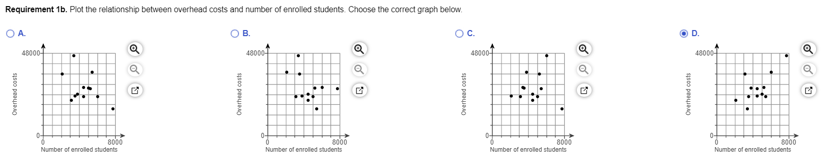 Solved he following data. (Click the icon to view the data.) | Chegg.com