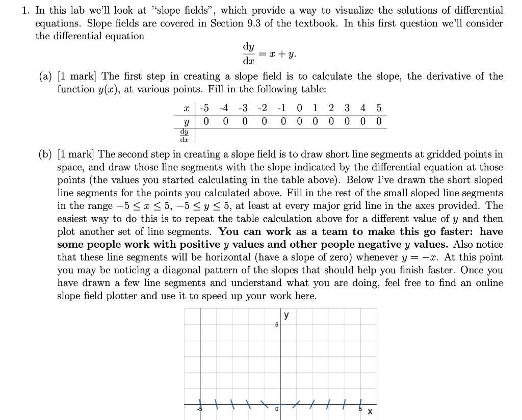 Solved 1. In this lab we'll look at "slope fields”, which | Chegg.com