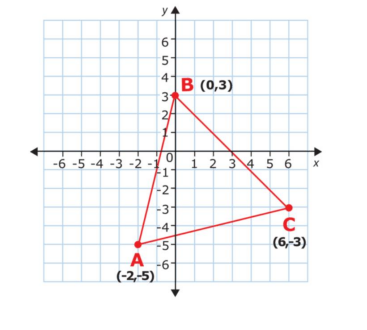 Solved Linear algebra Perform the following linear | Chegg.com