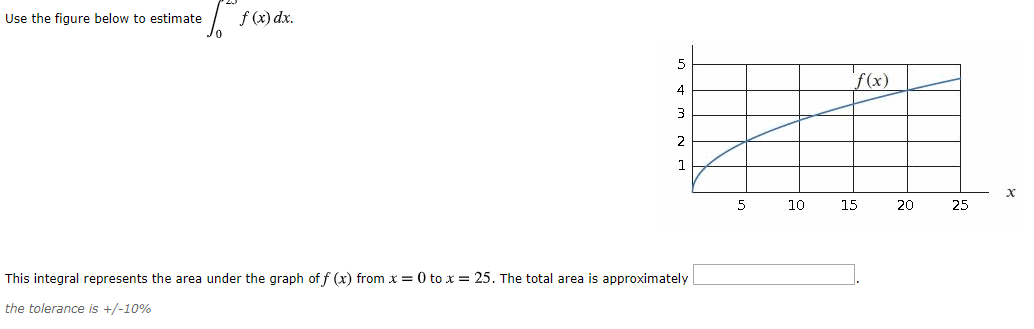 Solved Use the figure below to estimate f (x) dx. + N 5 10 | Chegg.com