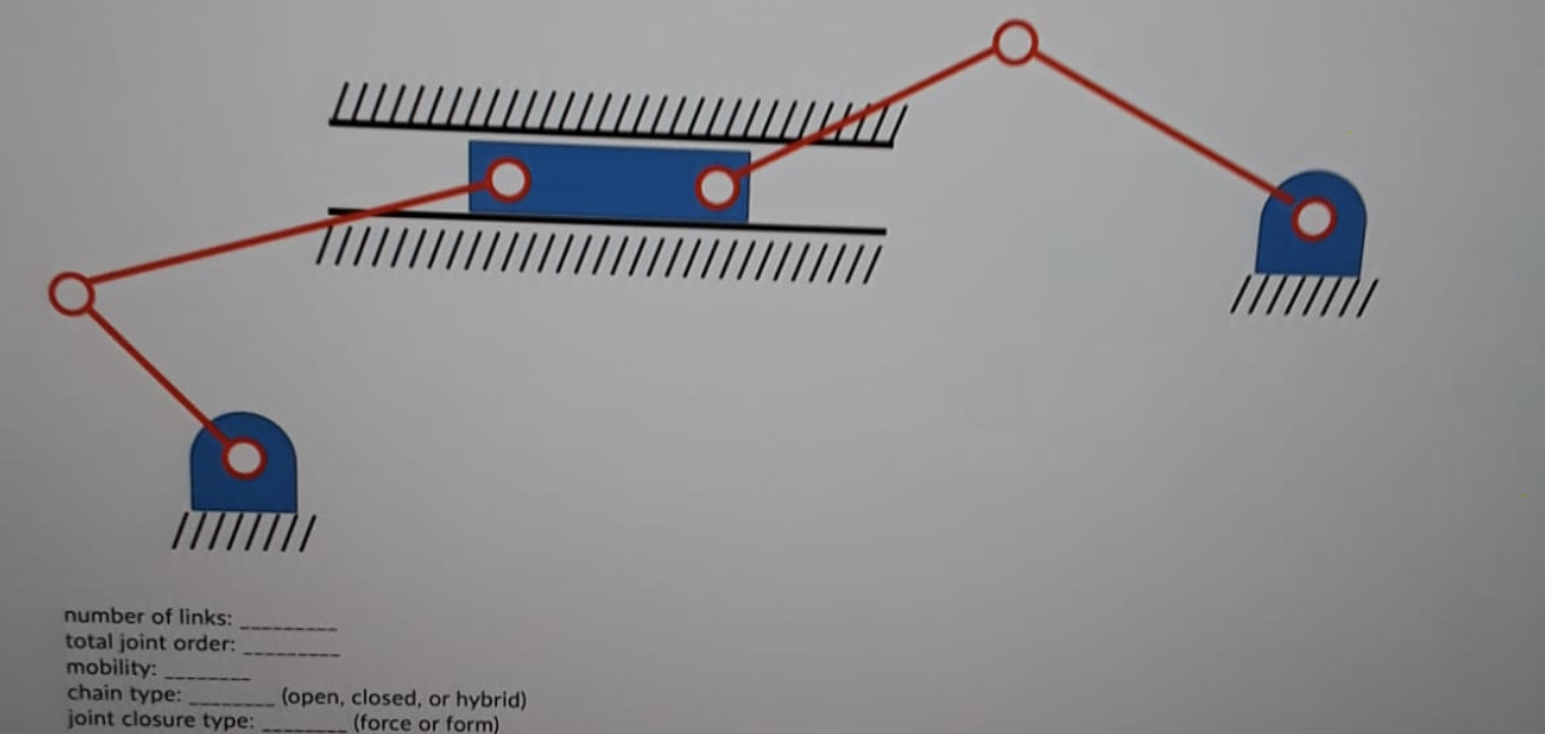 Solved number of links: total joint order: mobility: chain | Chegg.com