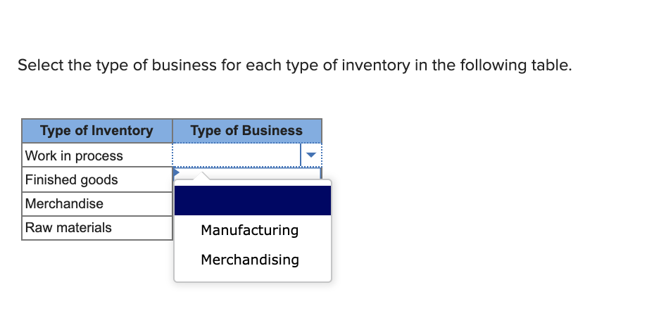 Solved Select the type of business for each type of | Chegg.com