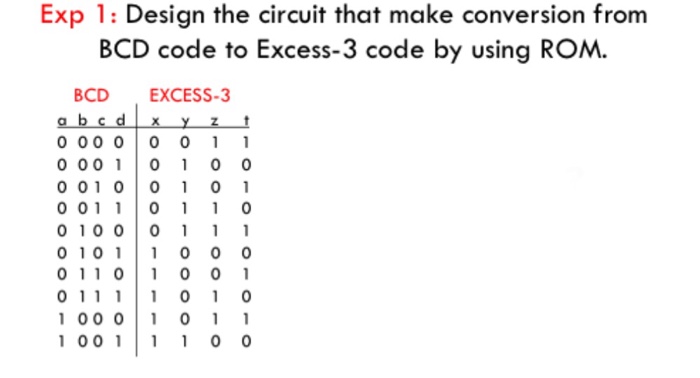 Solved Exp 1: Design the circuit that make conversion from | Chegg.com