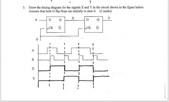 Solved 3. Draw the timing diagram for the signals X and Y in | Chegg.com