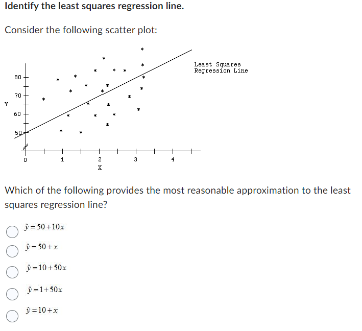 Solved Identify the least squares regression line. Consider | Chegg.com