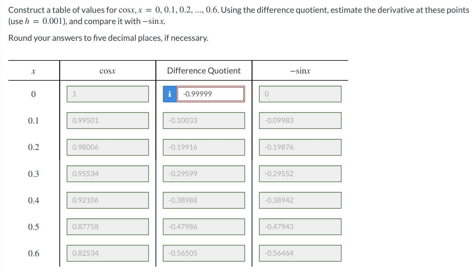 Solved Find a function F(x) satisfying F'(x) = sin(3x). F(x) | Chegg.com