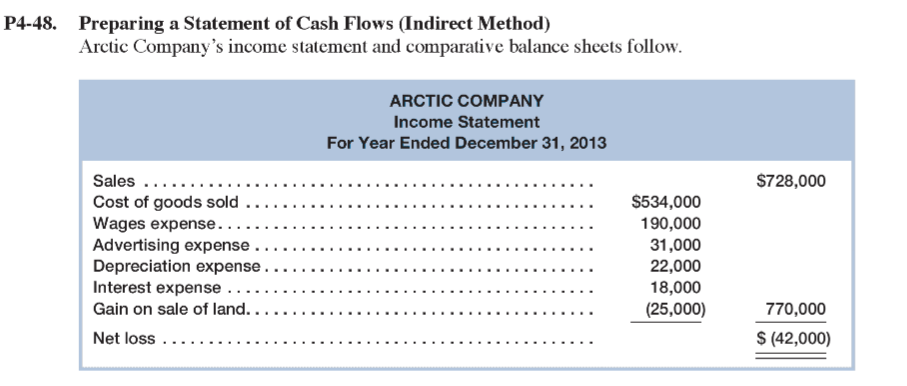 Solved Prepare CFO under the DIRECT method using the data | Chegg.com
