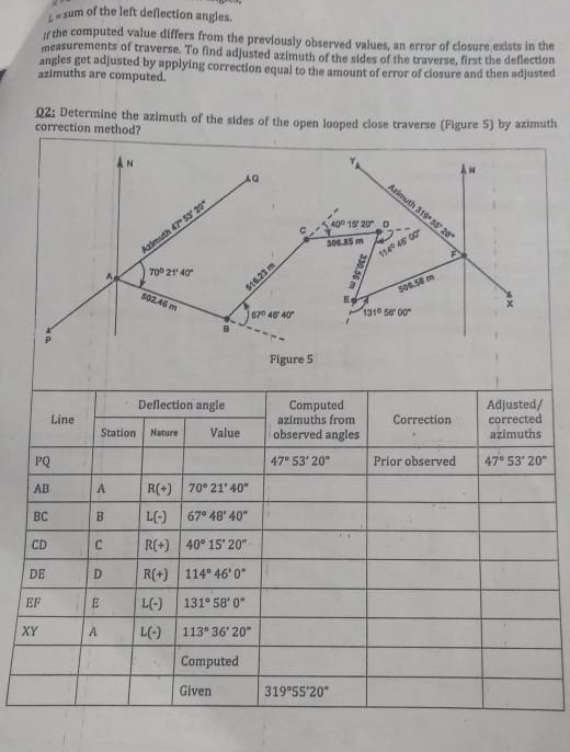 Solved - sum of the left deflection angles. the computed | Chegg.com