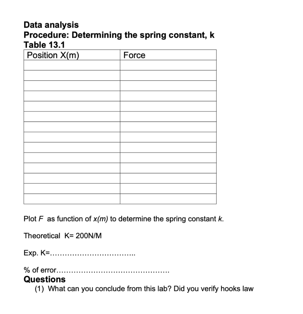 Solved Procedure: Determining the spring constant, k (1) Fix | Chegg.com