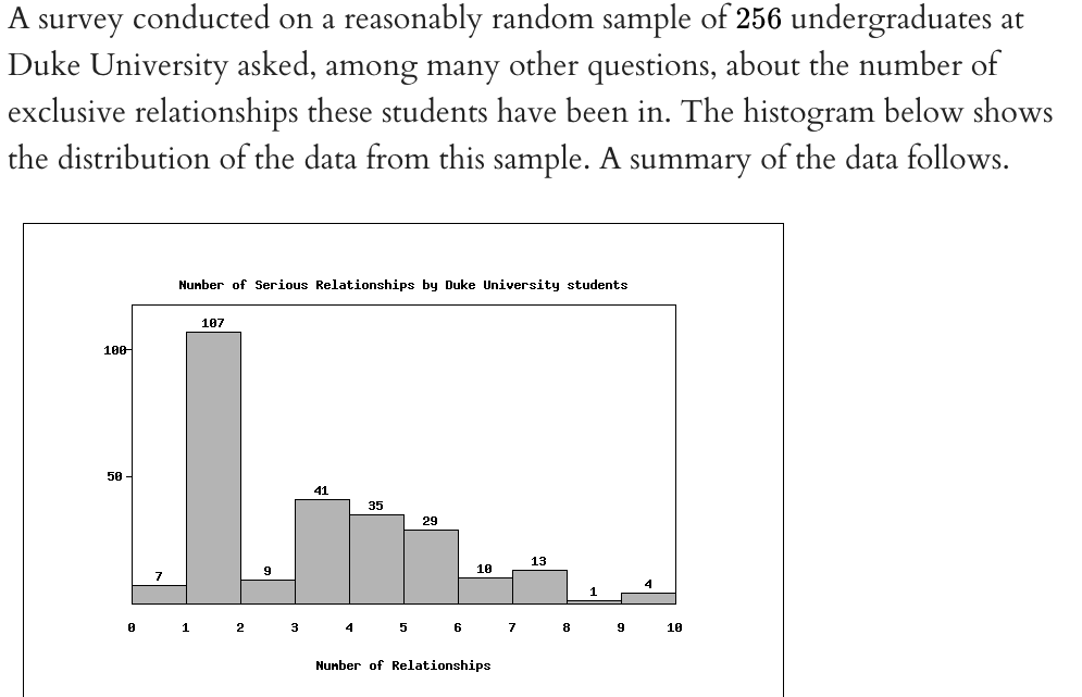 Solved A survey conducted on a reasonably random sample of | Chegg.com
