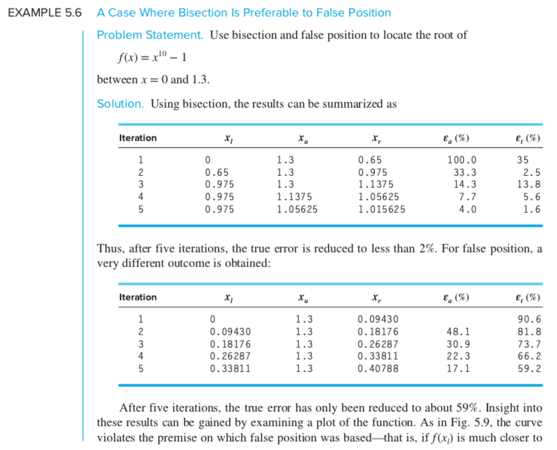 (a) Develop an M-file function to implement | Chegg.com
