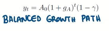 Solved given the balanced growth path equation, illustrate | Chegg.com