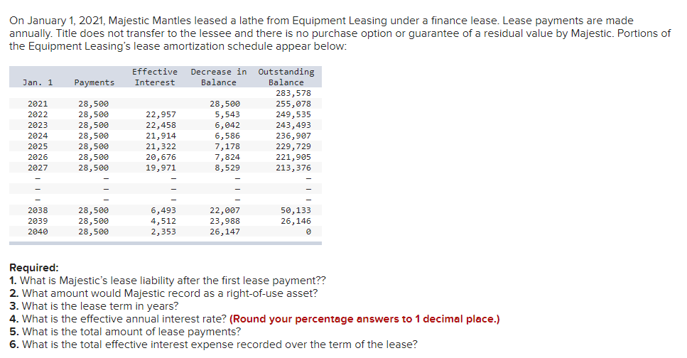 Solved On January 1, 2021, Majestic Mantles leased a lathe | Chegg.com