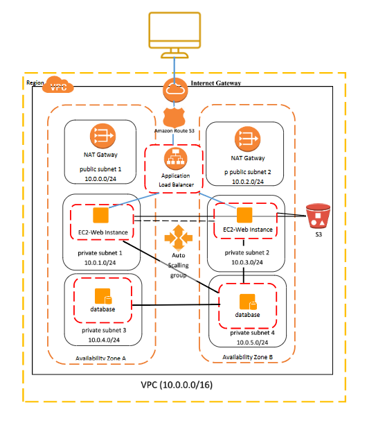 Solved you will design and document an architecture for | Chegg.com
