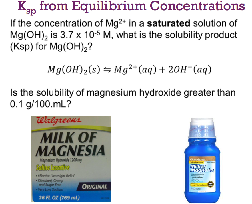 Solved Ksp from Equilibrium Concentrations If the | Chegg.com