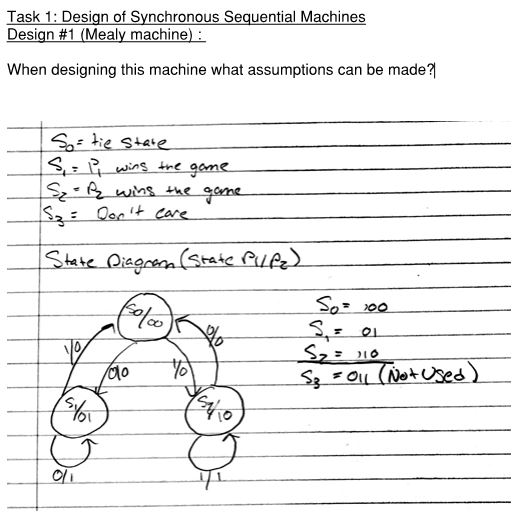Solved Task 1 Design Of Synchronous Sequential Machines 