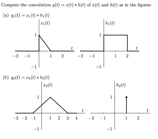 Solved Compute the convolution y(t) = x(t) ∗ h(t) of x(t) | Chegg.com