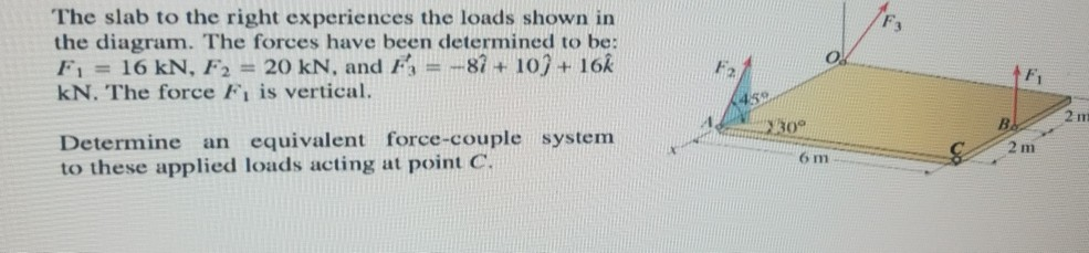 Solved The slab to the right experiences the loads shown in | Chegg.com