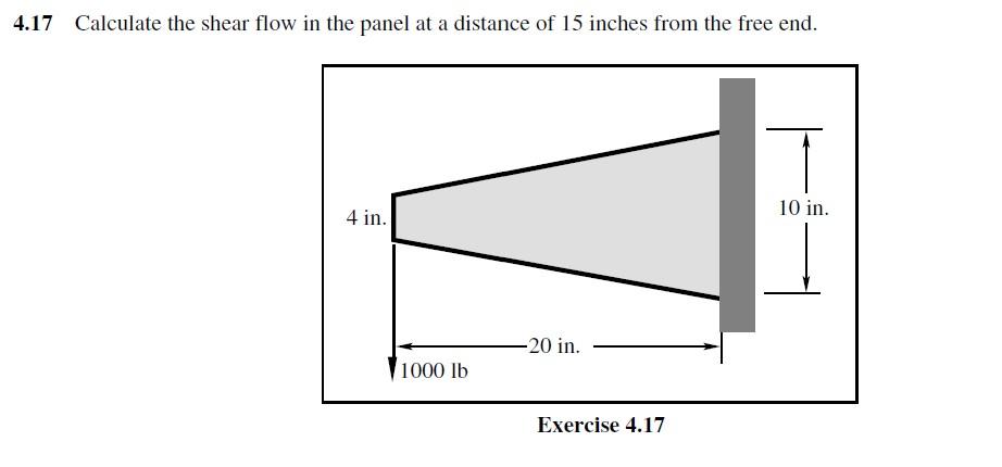 Solved 4.17 Calculate the shear flow in the panel at a | Chegg.com