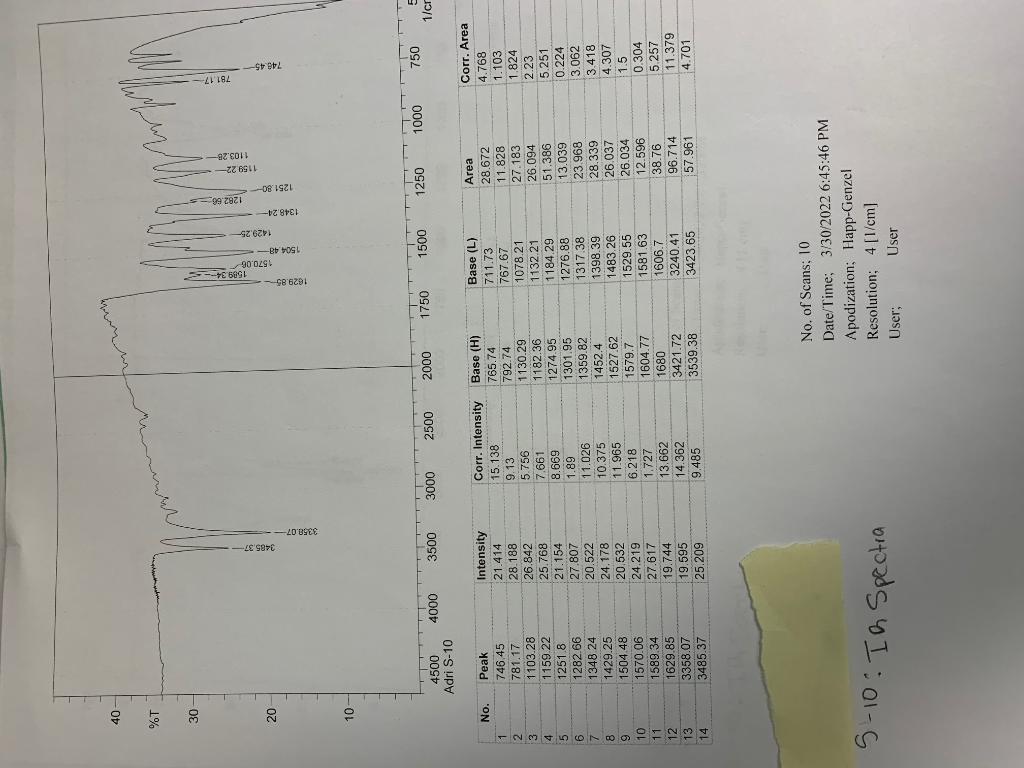 Solved This an IR structure of an aromatic 1o amide. It's | Chegg.com