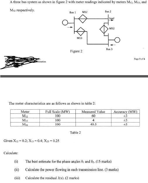 Solved A three bus system as shown in figure 2 with meter | Chegg.com