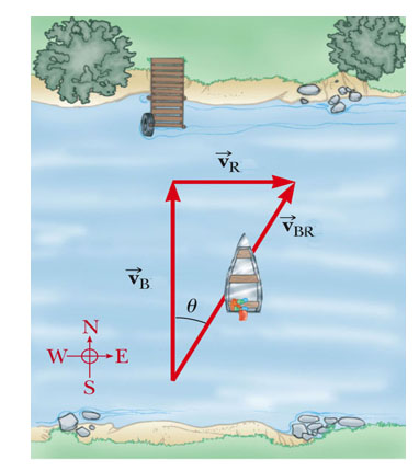 Solved Need some help with physics homework, please explain | Chegg.com