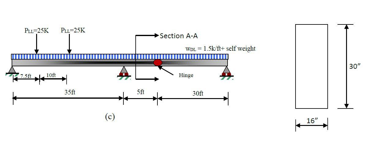 Solved a. Draw and label the factored shear (Vu) and | Chegg.com