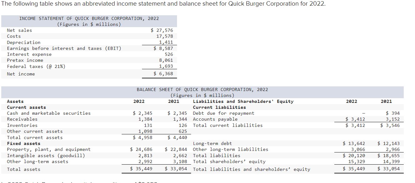 Solved The following table shows an abbreviated income | Chegg.com