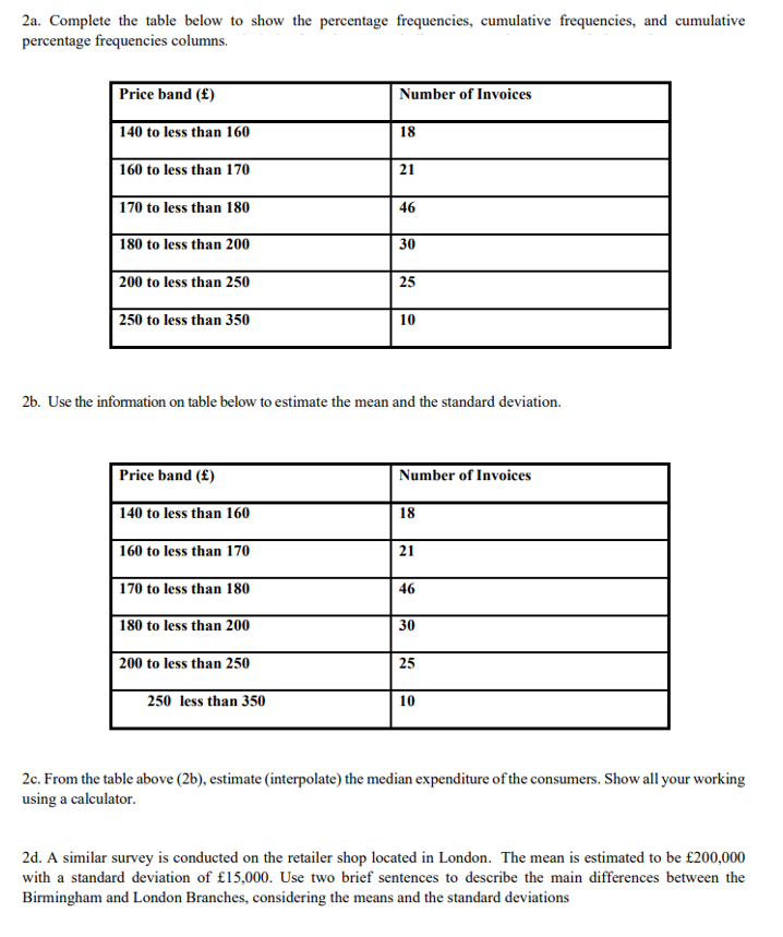 Solved 2a. Complete the table below to show the percentage | Chegg.com