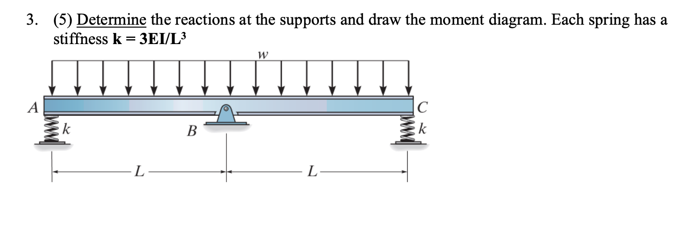 Solved 3. (5) Determine the reactions at the supports and | Chegg.com