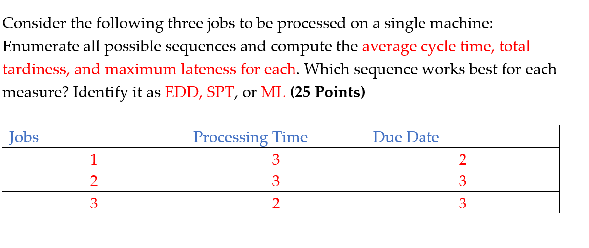 Solved Consider the following three jobs to be processed on | Chegg.com