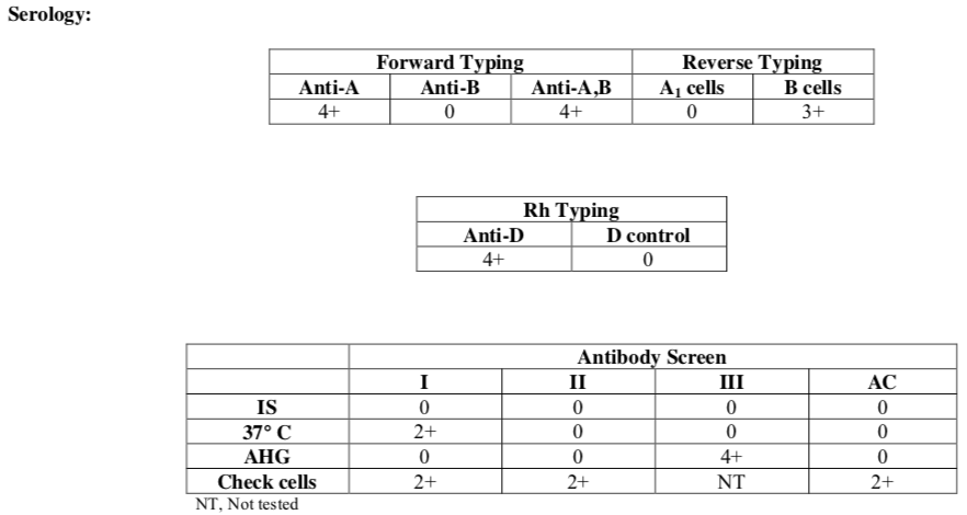 Solved Case 2: J Laboratory Protocols Used to Solve the Case | Chegg.com