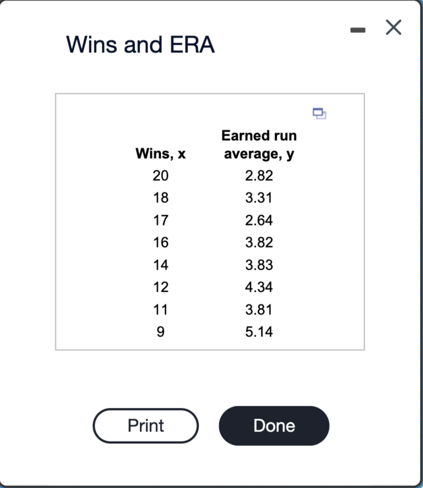 Solved The accompanying data are the number of wins and the | Chegg.com