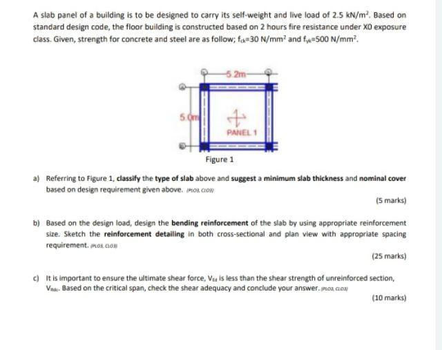 Solved A slab panel of a building is to be designed to carry | Chegg.com