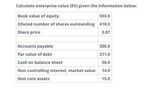 Solved Calculate enterprise value (EV) given the information | Chegg.com