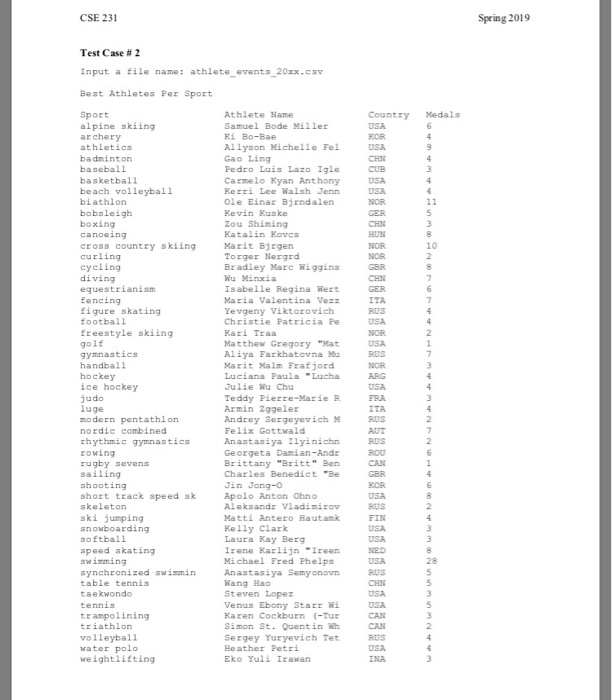 Solved Assignment Overview Dictionaries Lists and tuples | Chegg.com