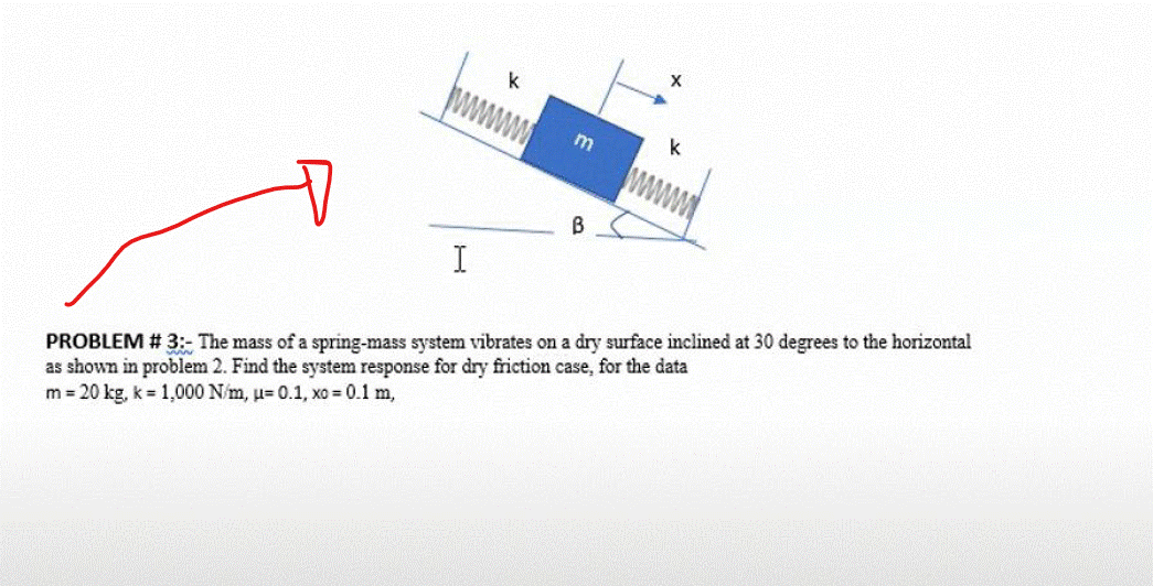 Solved m B I PROBLEM #3:- The mass of a spring-mass system | Chegg.com