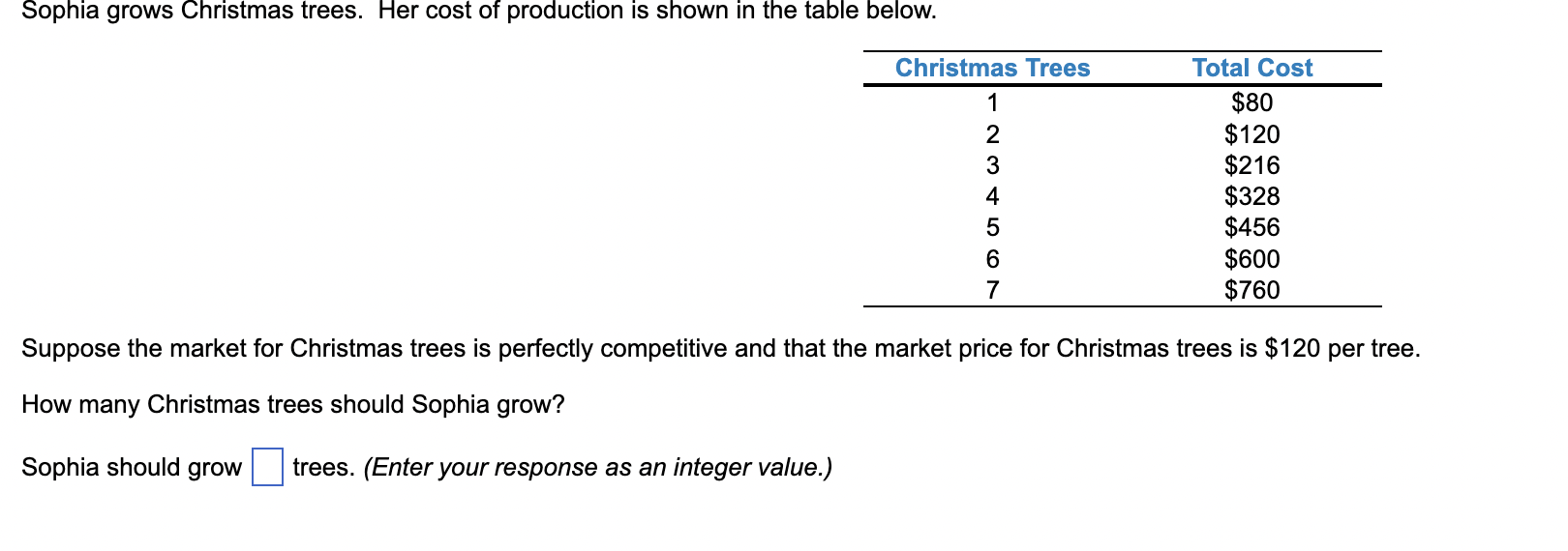 Solved Sophia grows Christmas trees. Her cost of production | Chegg.com