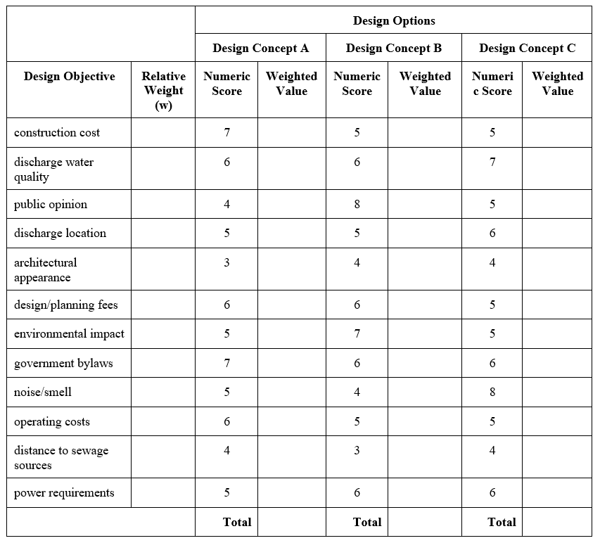 Solved Problem 1 (30 Points): You and your engineering team | Chegg.com