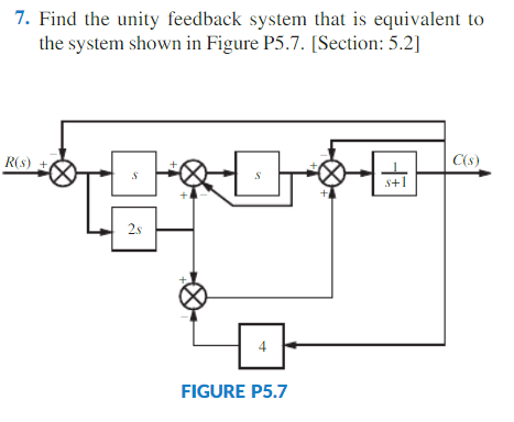 Solved 7. Find the unity feedback system that is equivalent | Chegg.com