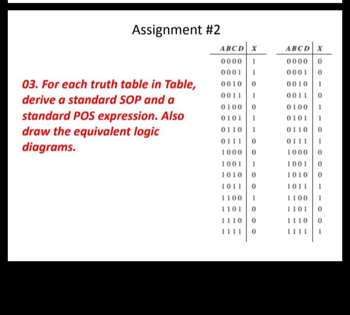 Solved Assignment #2 ABCD X 00001 0001 03. For each truth | Chegg.com
